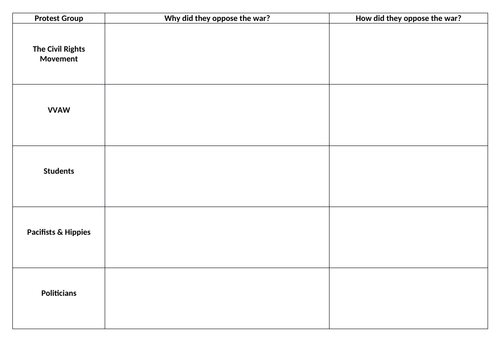 Vietnam War: Protest Movements | Teaching Resources