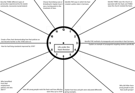 Germany GCSE History Revision Clocks | Teaching Resources
