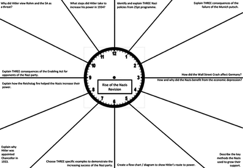 Germany GCSE History Revision Clocks | Teaching Resources