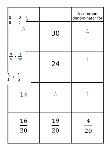 Matching Card Activity- Adding Fractions with Common Denominators ...