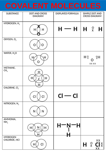 GCSE AQA Chemistry/Trilogy: Representing covalent molecules (new spec ...