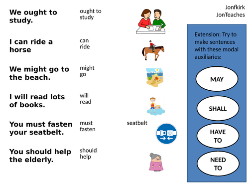 Modal Verbs 101 for KS2 SATS (can, would, should, might, may, could ...