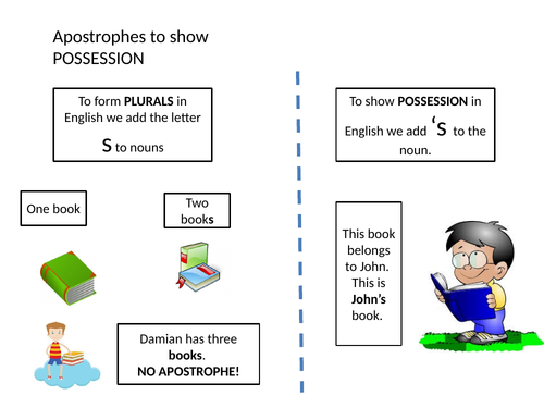 Apostrophes for Omission and Possession 101 for KS1 and KS2 SATS ...