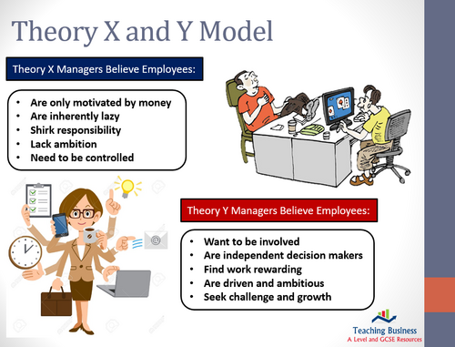 AQA Business - Understanding Management, Leadership and Decision Making ...