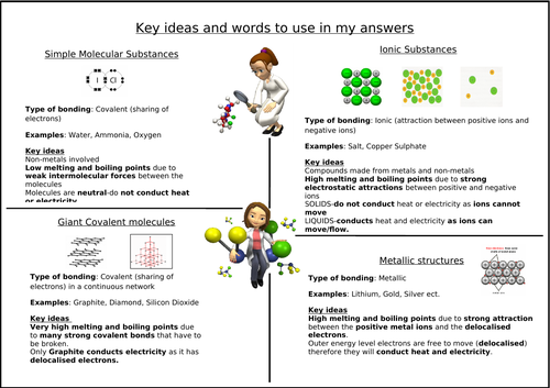 New Chemistry AQA GCSE Revision Unit 2 Bonding, Structure and ...