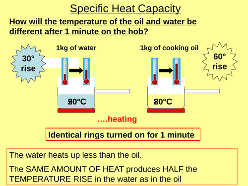 P2 Energy transfer by heating AQA | Teaching Resources