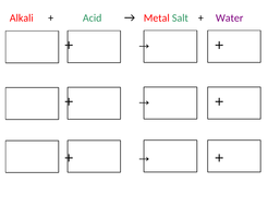 Differentiated Naming Salts Card Sort | Teaching Resources