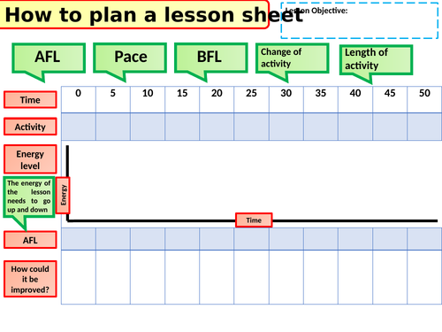 Lesson Planning SOS, Getting The Most Out of Your Lesson! | Teaching ...