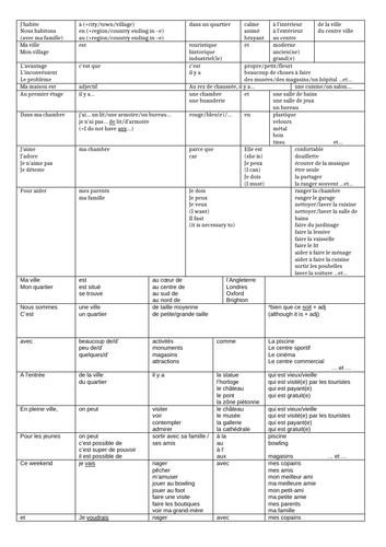 AQA GCSE UNIT 5 - WRITING FRAME - Home, town, neighbourhood and region ...