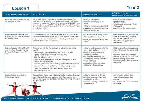 Year 2 Gymnastics Lesson Plans | Teaching Resources