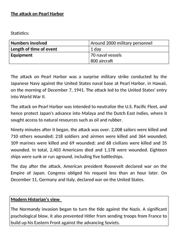 What were the Turning Points of WW2? | Teaching Resources