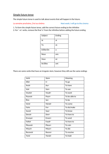 French Grammar Notes (Perfect for A Level students!) | Teaching Resources