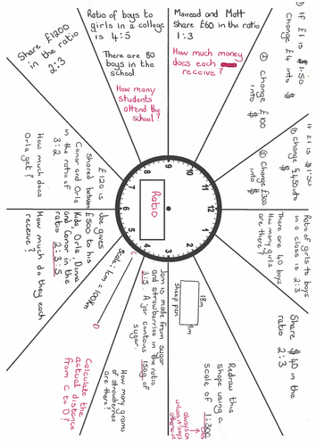 GCSE Maths Foundation/Functional Skills - Revision Clock Ratio ...