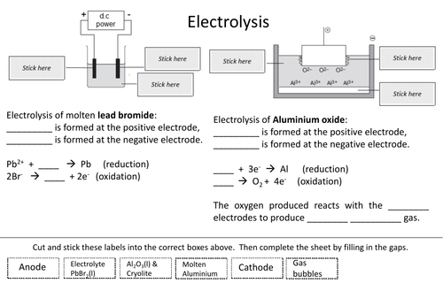 Electrolysis Cut and stick | Teaching Resources