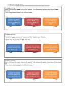 Year 1 Sharing Equally | Teaching Resources