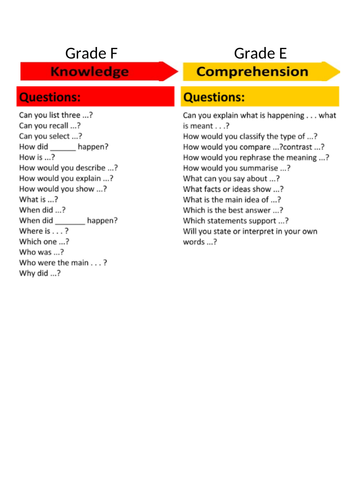 Cold War Berlin Blockade 1948 | Teaching Resources