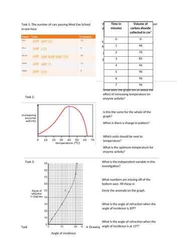 Graph and data interpretation | Teaching Resources