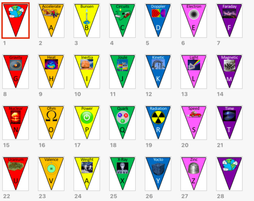 Science Alphabet Bunting (Physics) | Teaching Resources