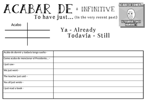Spanish Acabar De Worksheet | Teaching Resources