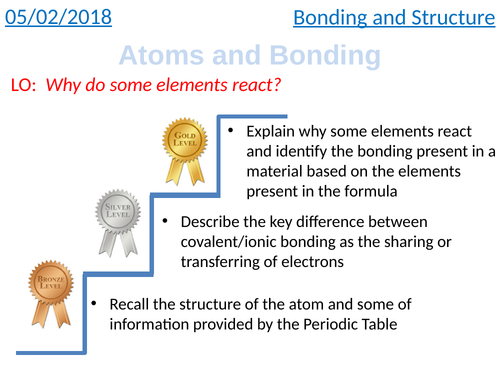 AQA Chemistry - Atoms and Bonding | Teaching Resources