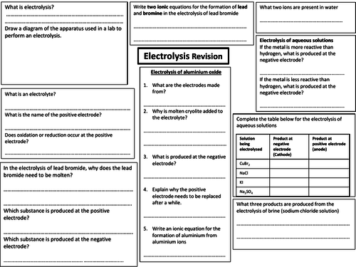 Electrolysis worksheet | Teaching Resources