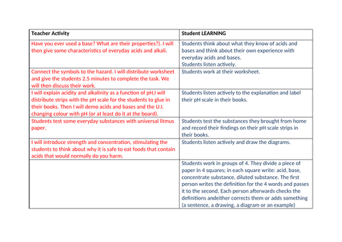 Year 7 Science Bundle | Teaching Resources