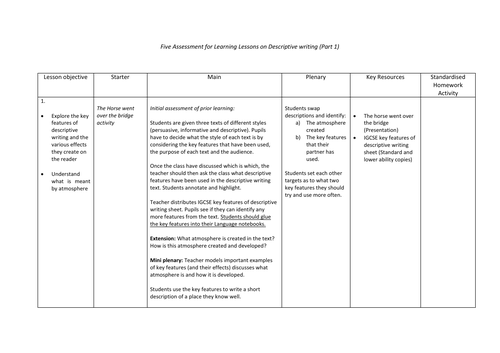 5 AFL Descriptive writing lessons and resources : Bundle 1 | Teaching ... 5 AFL Descriptive writing lessons and resources : Bundle 1 | Teaching ...