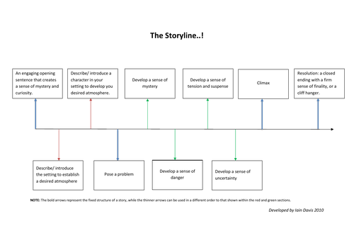 5 AFL Descriptive writing lessons and resources : Bundle 1 | Teaching ... 5 AFL Descriptive writing lessons and resources : Bundle 1 | Teaching ...