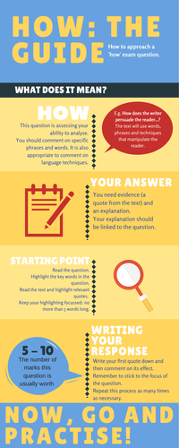 WJEC GCSE English Language Reading Guidance Infographics Unit 2 and ...