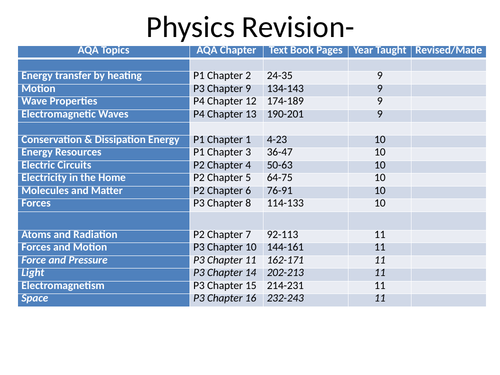 AQA 2016 GCSE Physics Paper 2 Revision Sheets | Teaching Resources