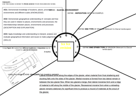 AQA Cold environments - Revision and Question | Teaching Resources