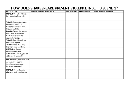 Romeo and Juliet Act 3 Scene 1 | Teaching Resources