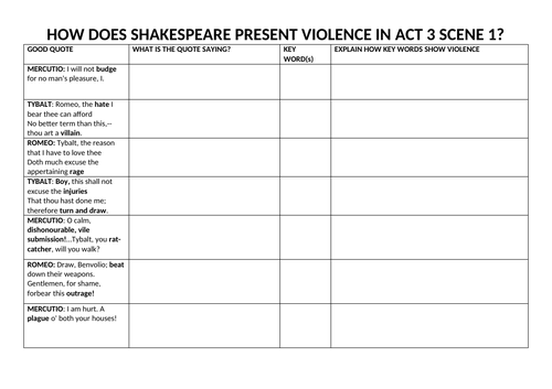 Romeo and Juliet Act 3 Scene 1 | Teaching Resources