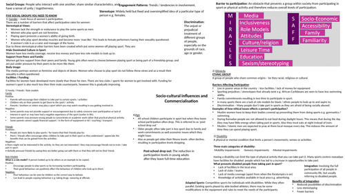 AQA Knowledge Organisers for GCSE PE | Teaching Resources