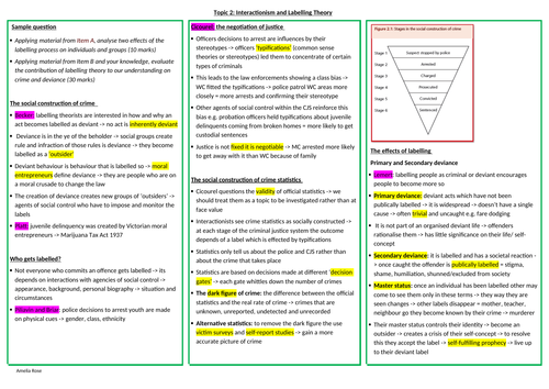 AQA A Level Sociology revision plans: Crime and Deviance | Teaching ...