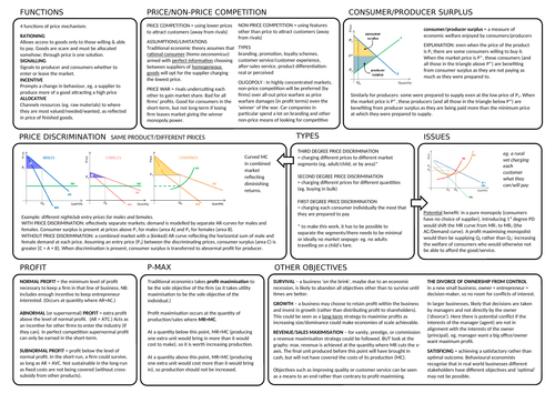 Price and Profit: A-level Economics (AQA New Spec) REVISION SHEETS ...