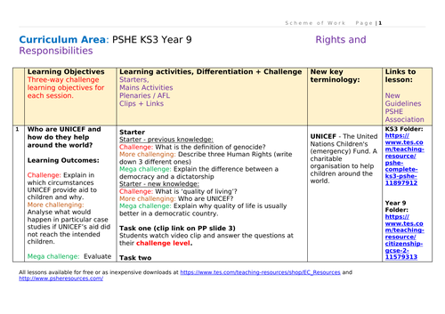 PSHE Planning | Teaching Resources