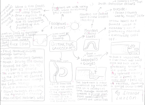GCSE GEOG - OCR B - Distinctive Landscapes mind map | Teaching Resources