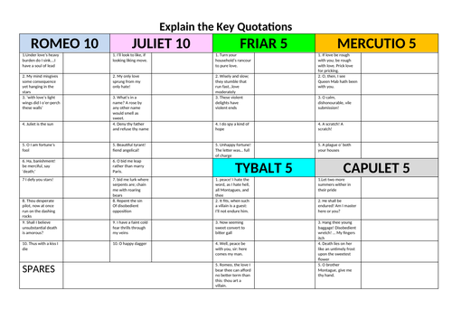 ROMEO AND JULIET NOTES FOR TOP QUOTES. | Teaching Resources