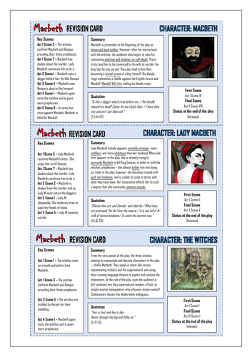 Macbeth Revision Cards! | Teaching Resources