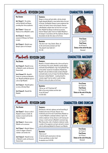 Macbeth Huge Bundle! | Teaching Resources