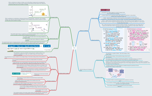 AQA 9-1 Physics Ph3 MindMap | Teaching Resources