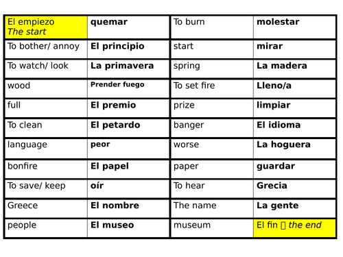 Spanish GCSE - AQA Unit 4 - Customs and festivals vocabulary - Revision ... Spanish GCSE - AQA Unit 4 - Customs and festivals vocabulary - Revision ...