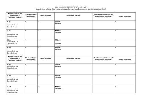 Edexcel GCSE (9-1) Chemistry. Core Practical Summary. | Teaching Resources