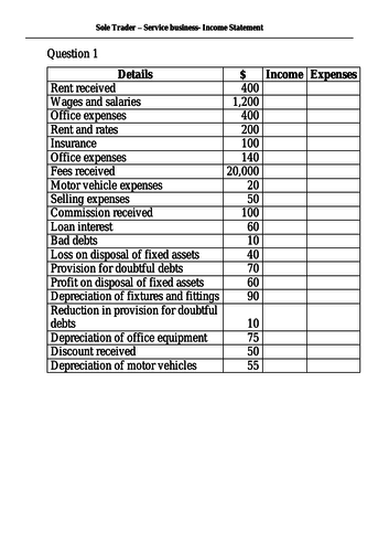 Income statement for Service Business - Sole trader | Teaching Resources