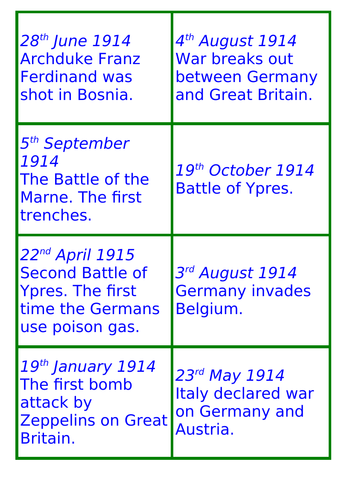 World War 1 timeline cards | Teaching Resources