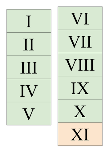 Roman Numerals **3 Lessons in One** - KS2 | Teaching Resources