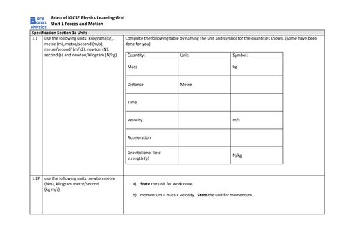 GCSE Physics Unit 1 Forces and Motion Revision Bundle | Teaching Resources
