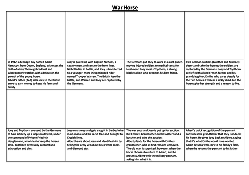 War Horse Comic Strip and Storyboard | Teaching Resources