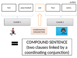 Conjunctions/ Connectives, Simple, Compound and Complex Sentences 101 ...